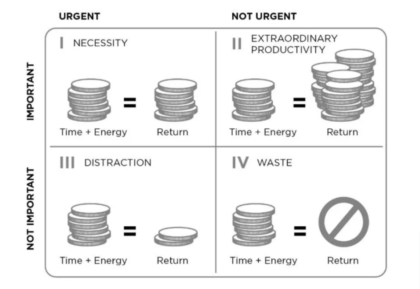 Organizing Your Work - Business Heroes